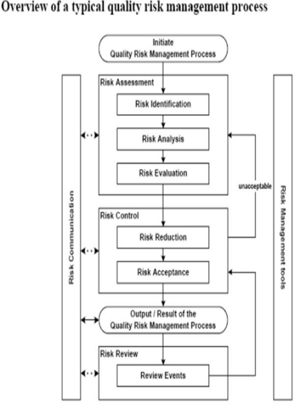 QUALITY RISK MANAGEMENT - PharmaState Academy