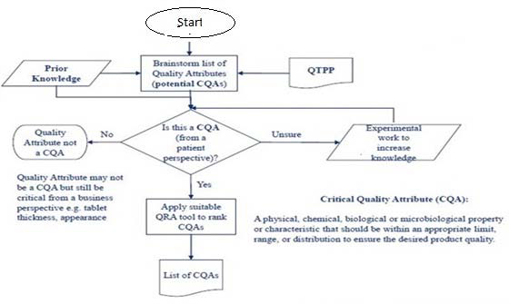 QUALITY BY DESIGN (QBD) - PharmaState Academy