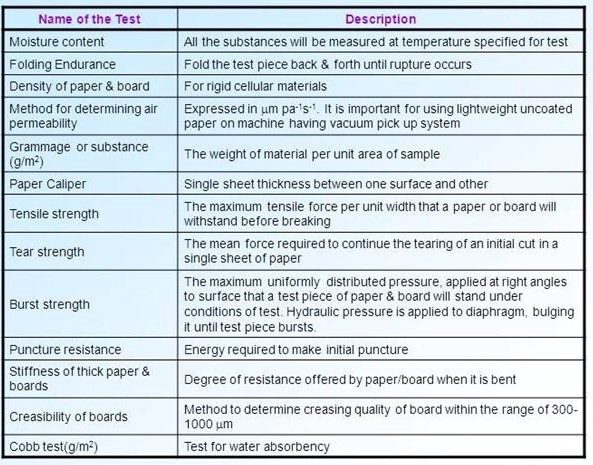 QUALITY CONTROL OF PACKAGING MATERIALS 1 - PharmaState Academy