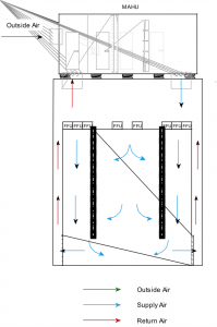 CLEANROOM AIRFLOWS IN ASEPTIC FACILITY - PharmaState Academy