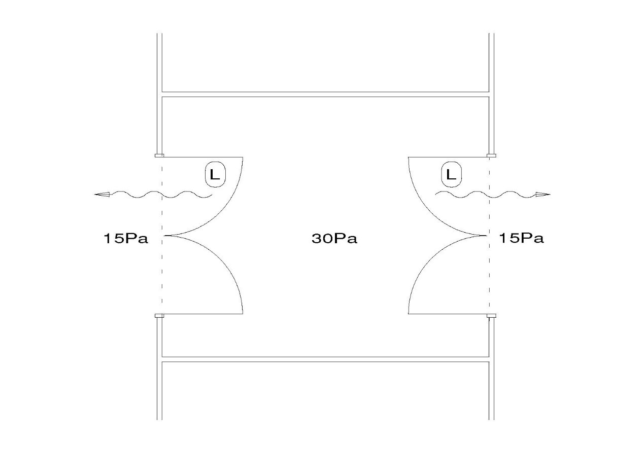 TYPES OF AIRLOCKS USED IN PHARMA - PharmaState Academy