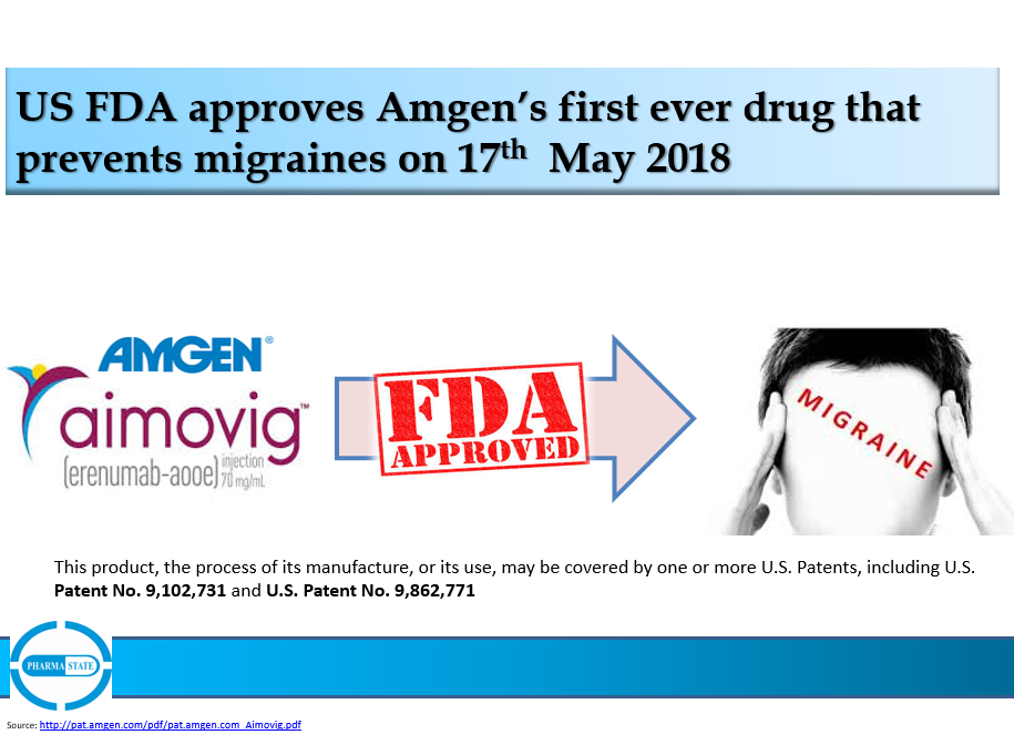 Amgen’s first ever drug that prevents migraines -Aimovig