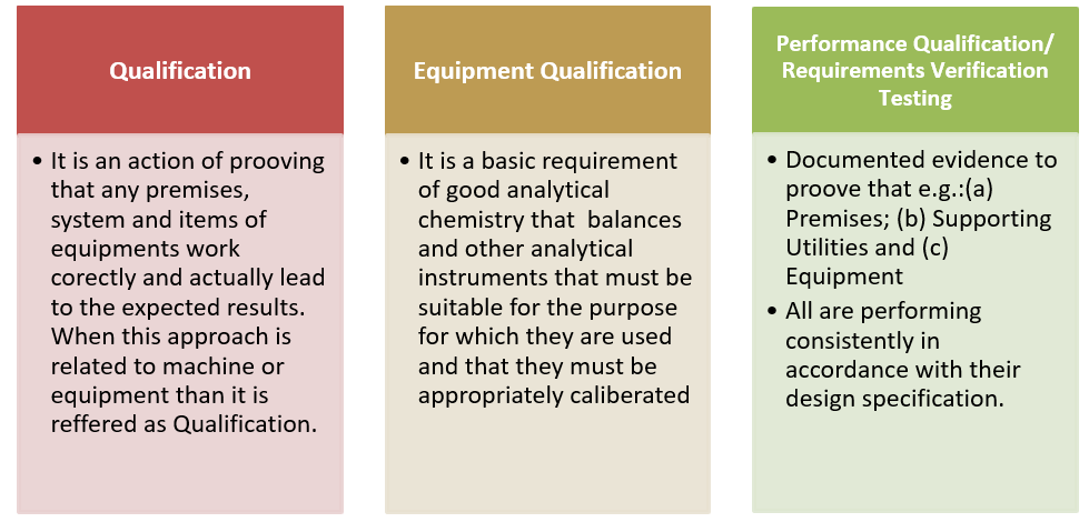 Performance Qualification (PQ) in Pharmaceutical Industry