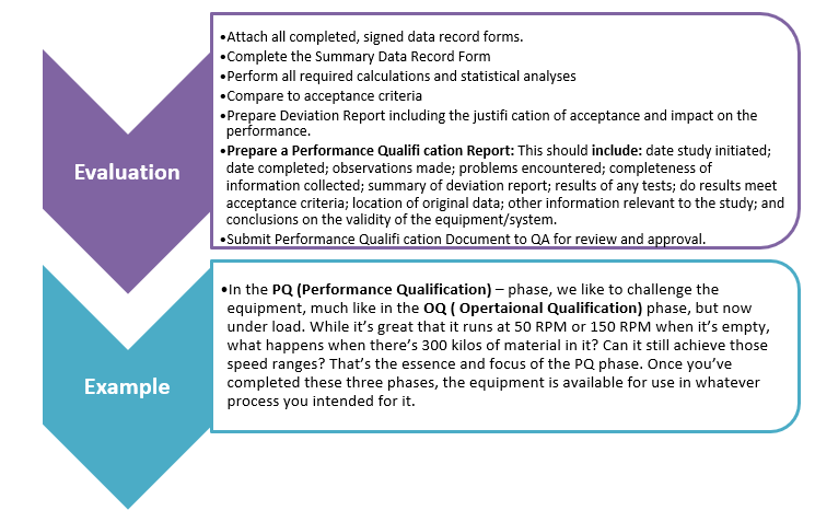 Performance Qualification (PQ) in Pharmaceutical Industry