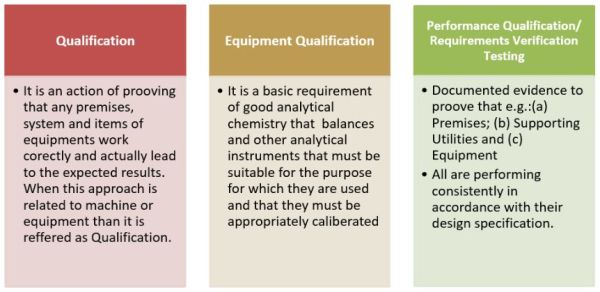 Performance Qualification (PQ) in Pharmaceutical Industry