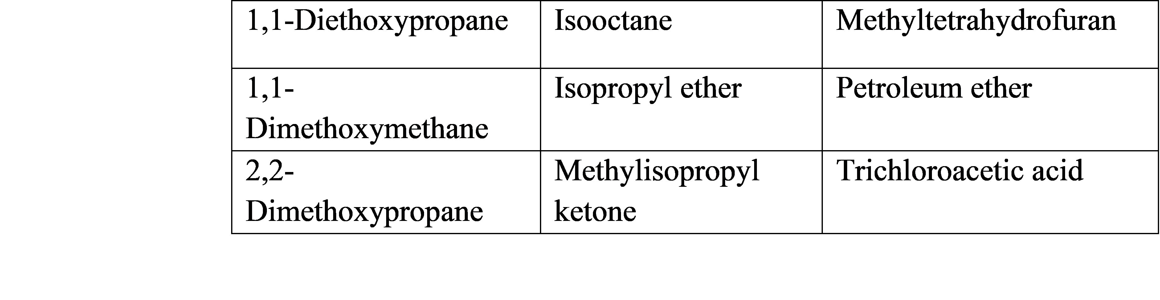 Classification of Impurities - PharmaState Academy